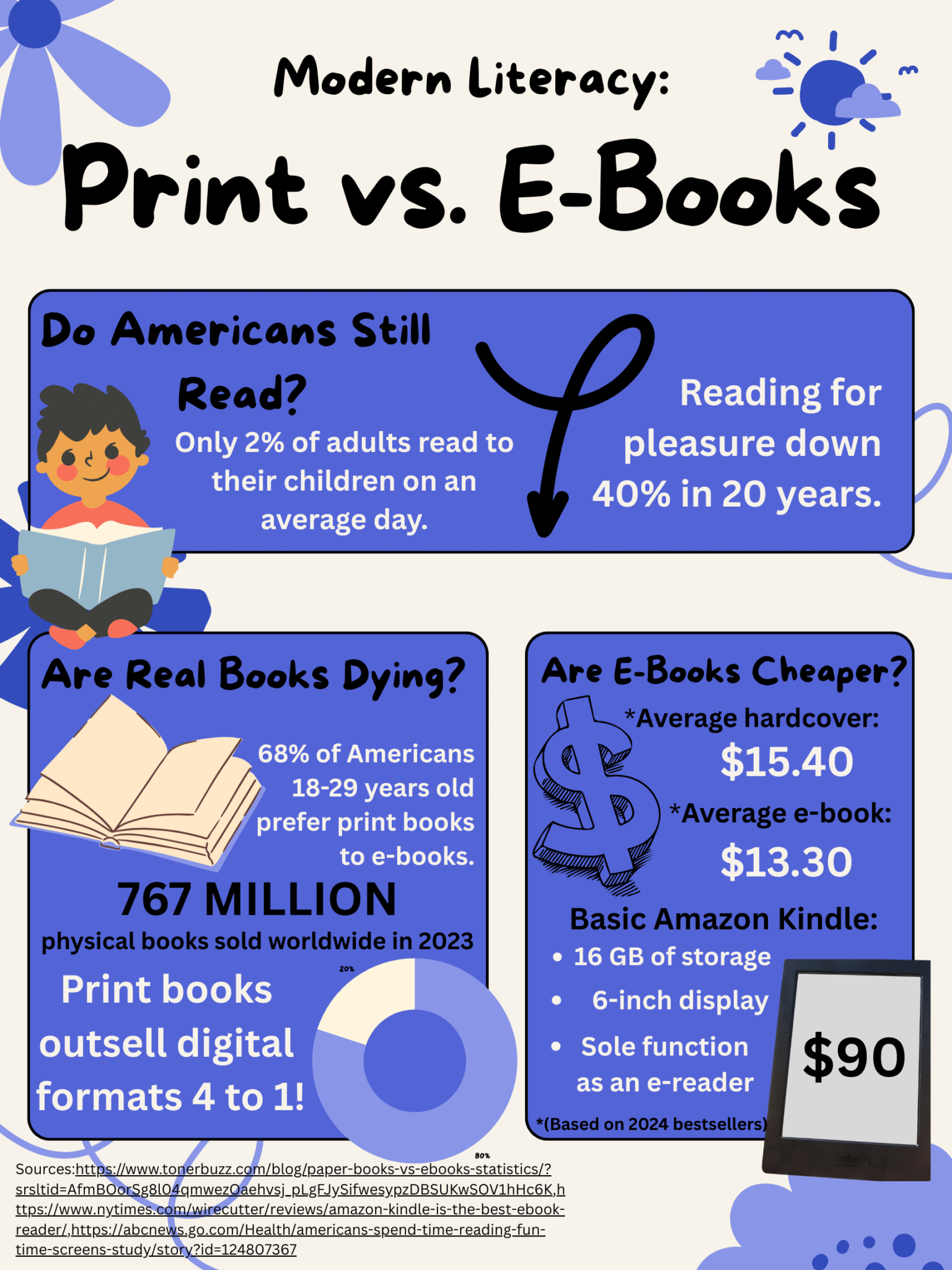 Modern Literacy – Brooke Emerson Kelly